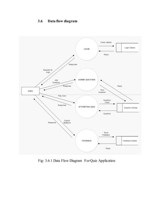 Minor project Report for "Quiz Application" | DOCX