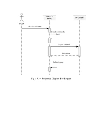 Minor project Report for "Quiz Application" | PDF