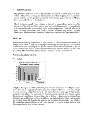 Assessment of the effects of Acid Mine Drainage on Mogpog River ...