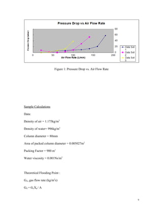 Full report gas absorption | DOC
