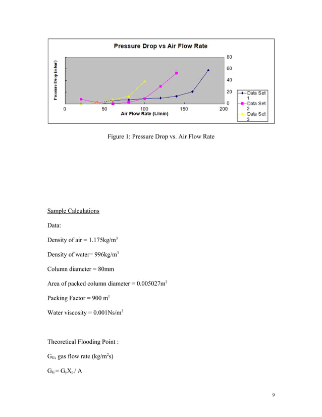 Full report gas absorption | DOC | Chemistry | Science