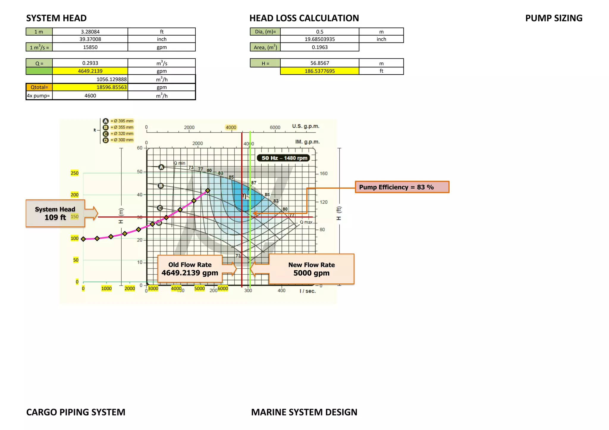 Marine System Design | PDF