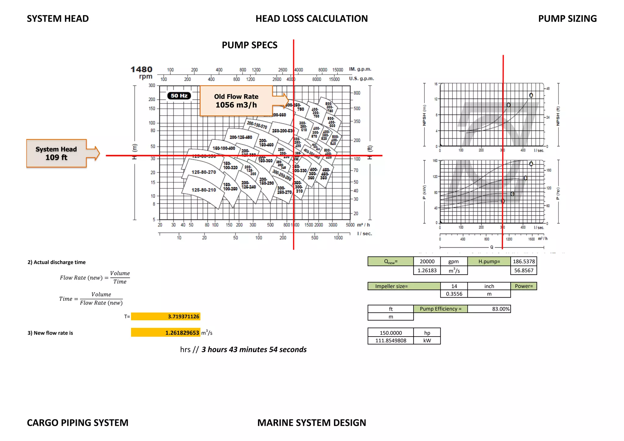 Marine System Design | PDF