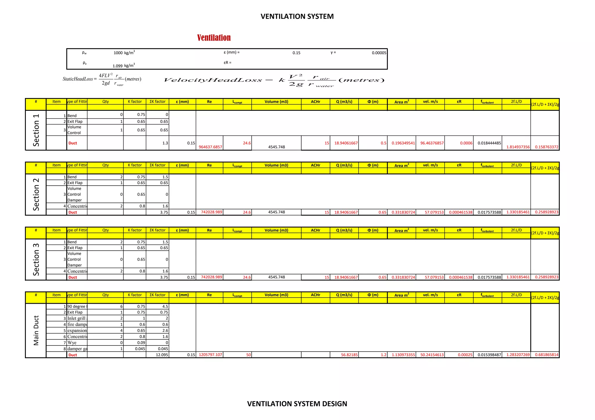 Marine System Design | PDF