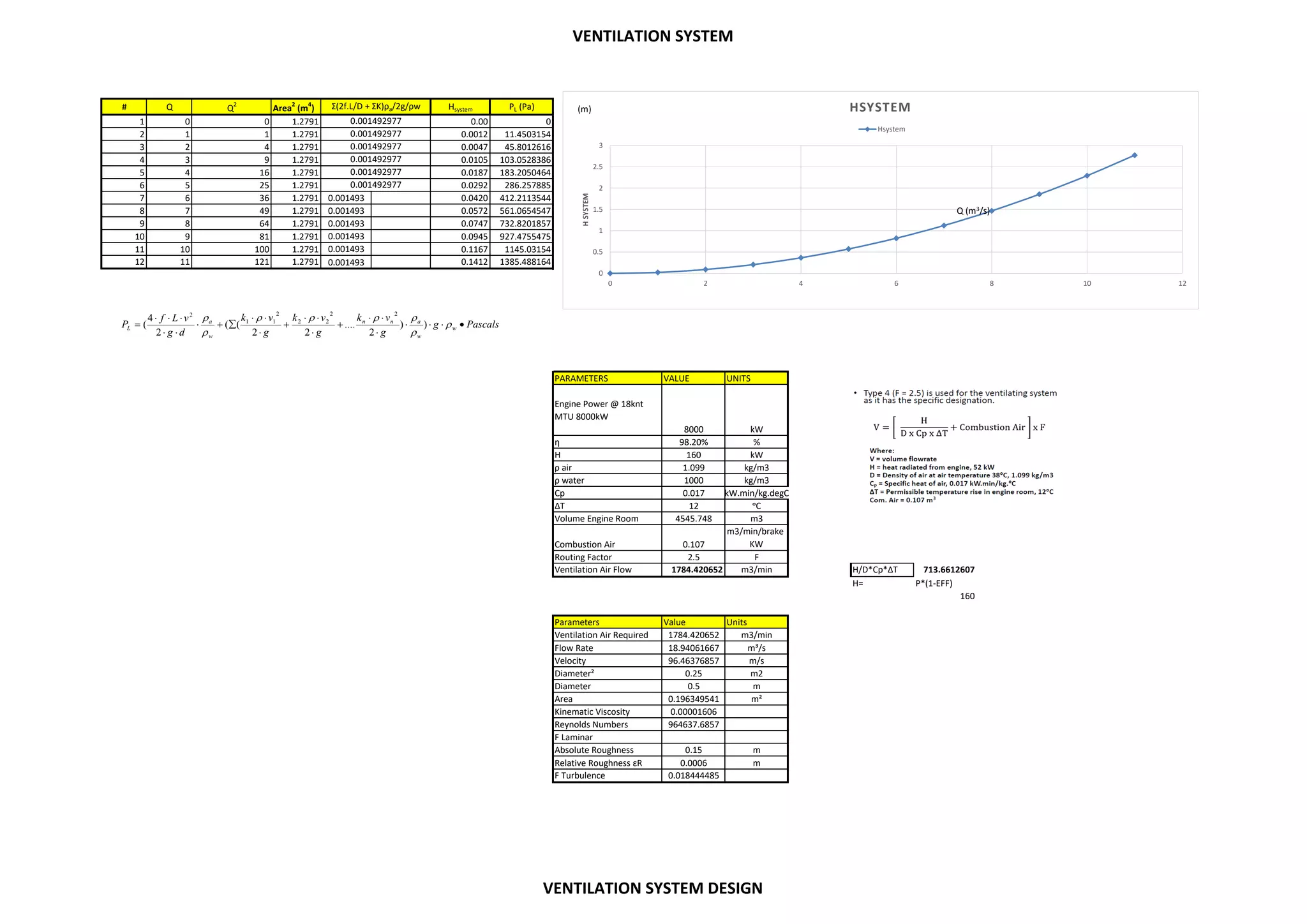 Marine System Design | PDF