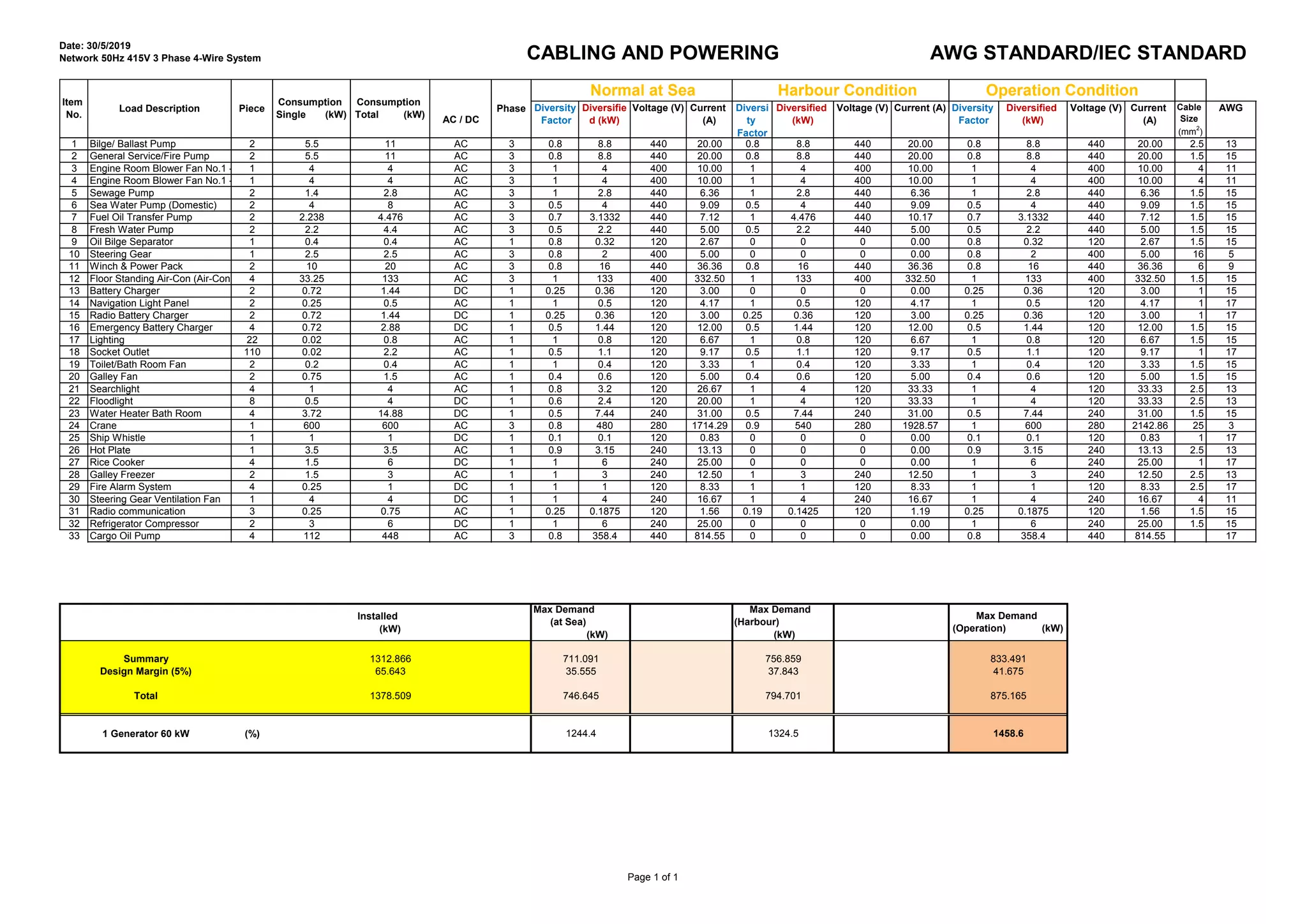 Marine System Design | PDF