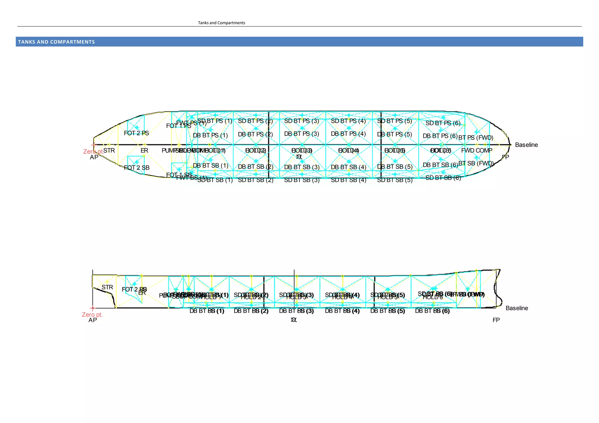 Marine System Design | PDF