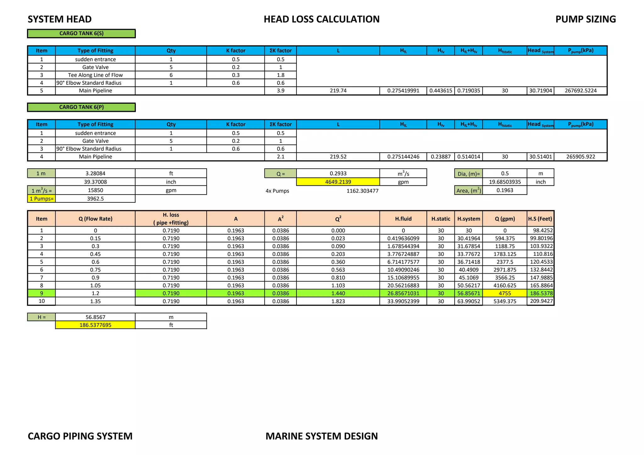 Marine System Design | PDF