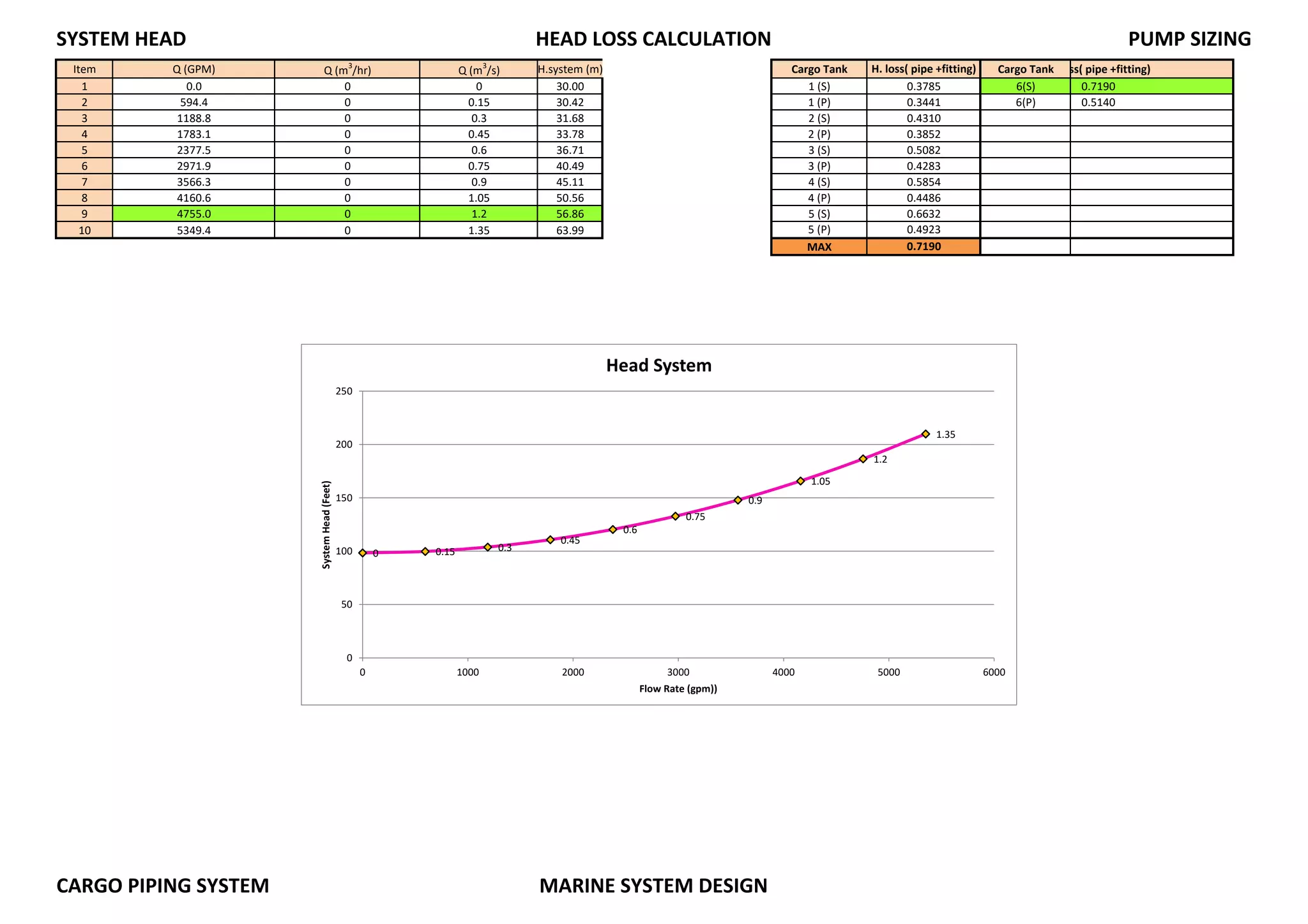Marine System Design | PDF