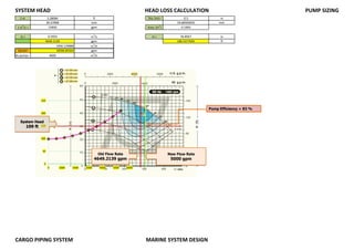 Marine System Design | PDF