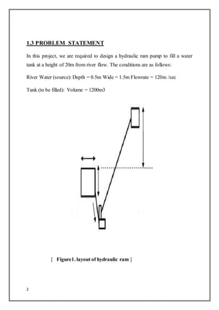 Full report of hydraulic ramp pump | DOCX