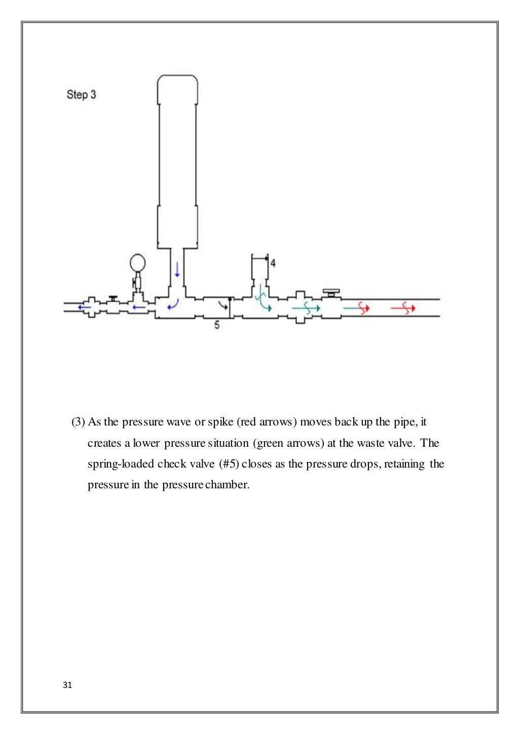 Full report of hydraulic ramp pump