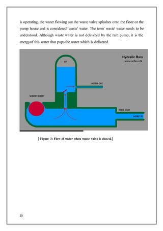 Full report of hydraulic ramp pump | DOCX