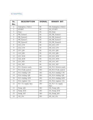 Full report of hyperglass cleaner | DOCX