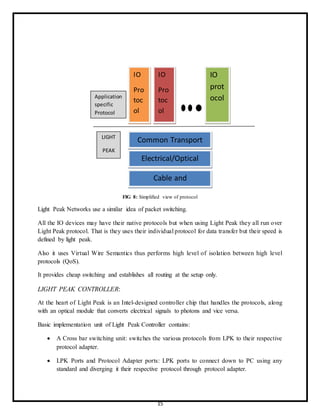 Full report on light peak technology | DOCX
