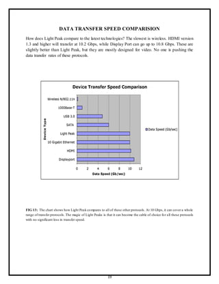 Full report on light peak technology | DOCX