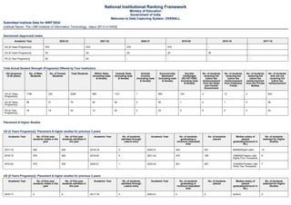 Full_Report_Overall_Category_NIRF_2024.pdf