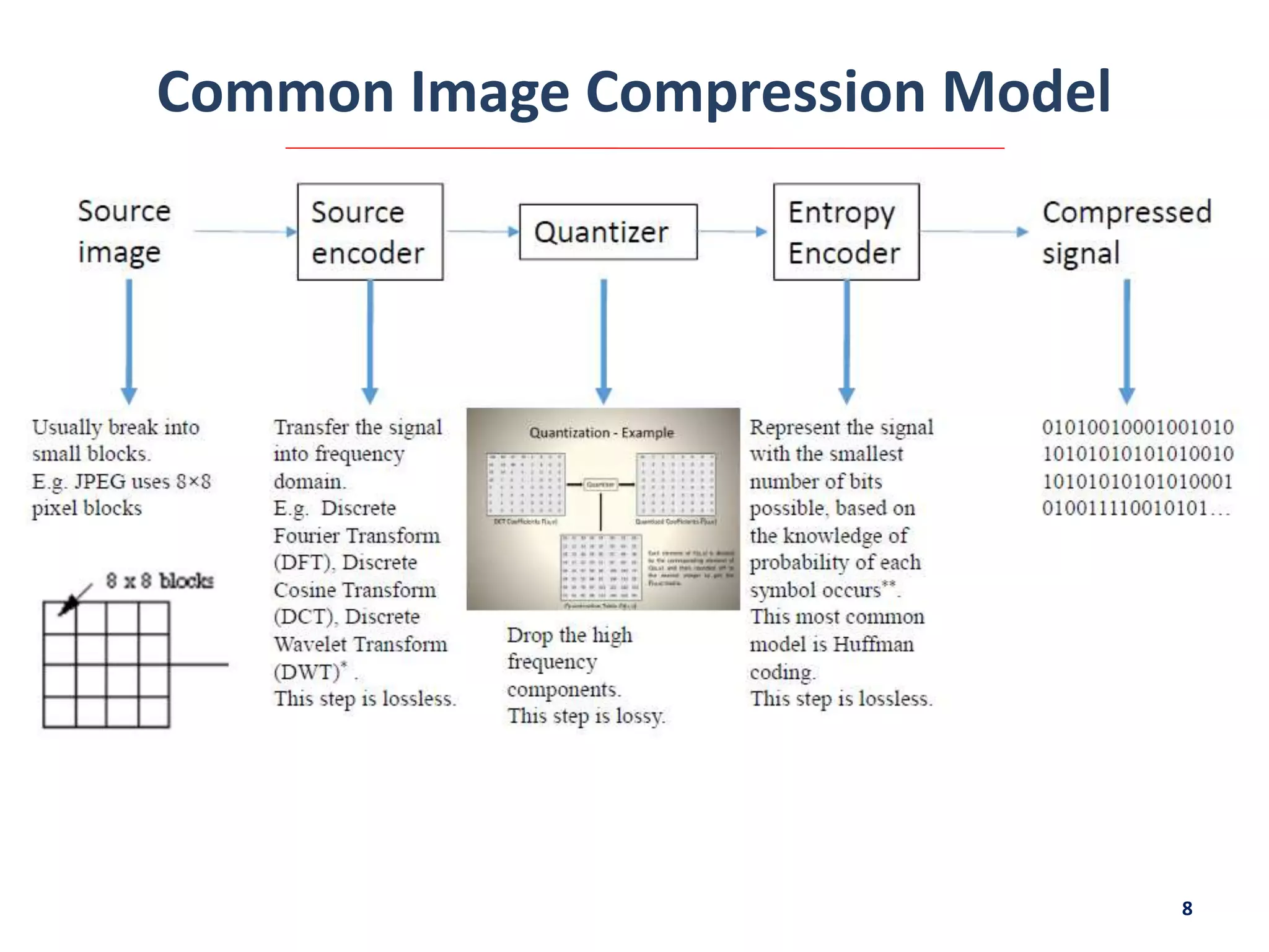 Full resolution image compression with recurrent neural networks | PPT