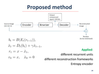 Full resolution image compression with recurrent neural networks | PPT