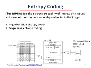 Full resolution image compression with recurrent neural networks | PPT