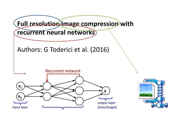 Full resolution image compression with recurrent neural networks | PPT