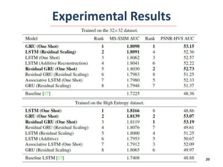 Full resolution image compression with recurrent neural networks | PPT