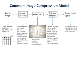Full resolution image compression with recurrent neural networks | PPT
