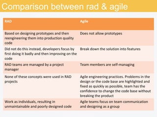 Software Development Model - Waterfall, RAD & Agile | PPT