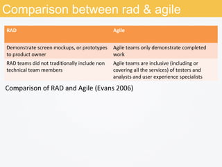 Software Development Model - Waterfall, RAD & Agile | PPT