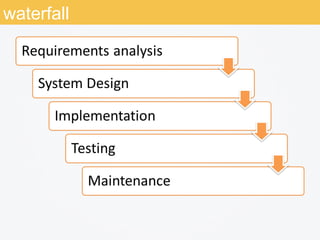 Software Development Model - Waterfall, RAD & Agile | PPT | Web ...