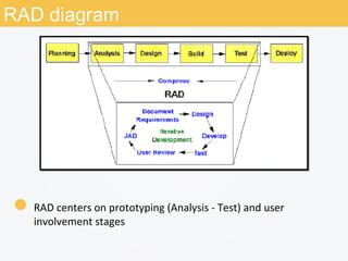 Software Development Model - Waterfall, RAD & Agile | PPT | Web Development | Internet