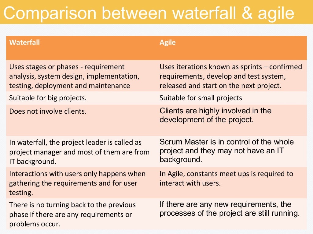 Software Development Model - Waterfall, RAD & Agile