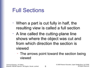 Full sections gieseke | PPT