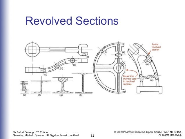 Full sections gieseke
