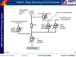 FAMILIRIZATION OF THERMAL POWER PLANT | PPTX