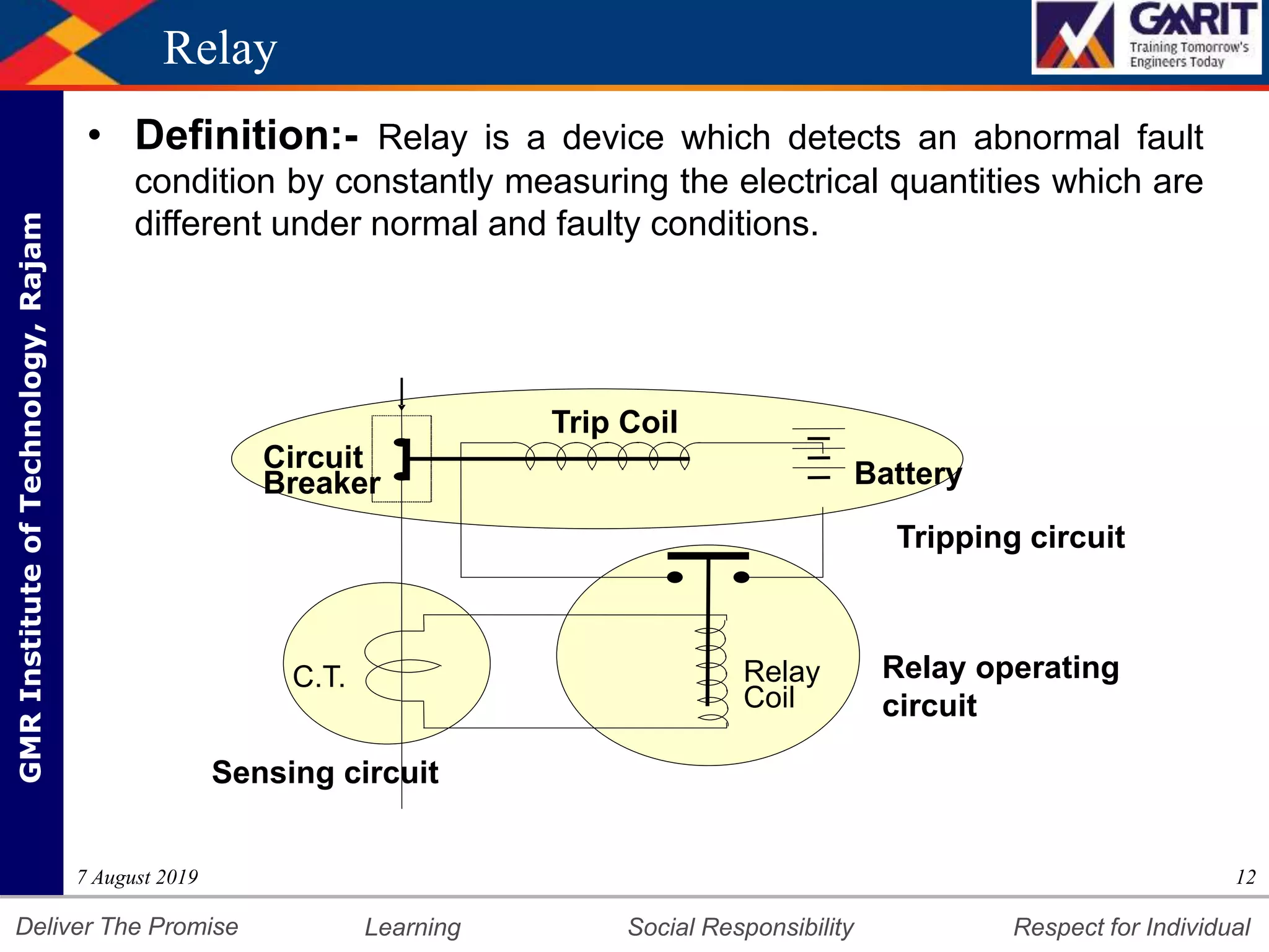 HT and LT SWITCHGEAR | PPTX