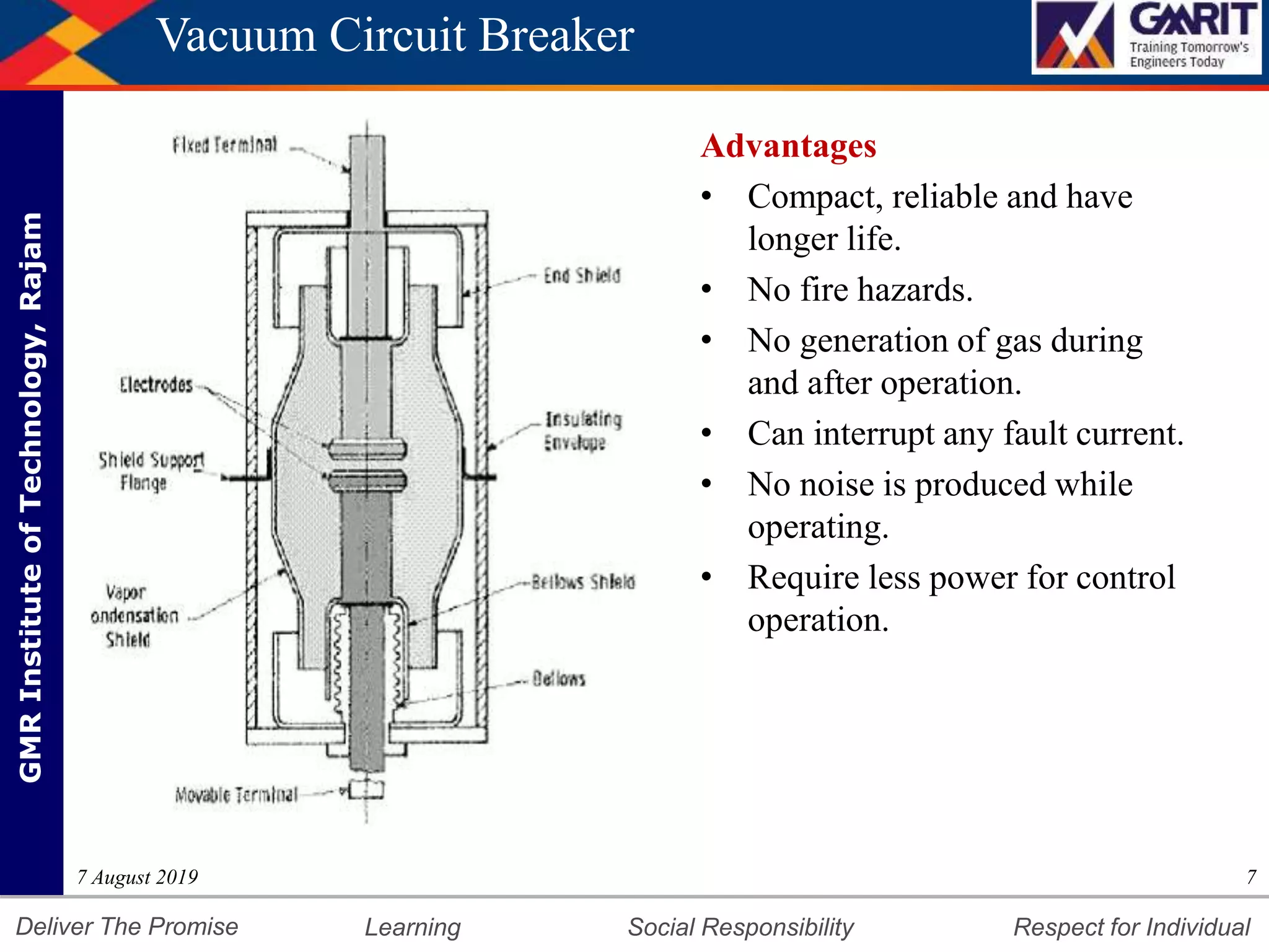 HT and LT SWITCHGEAR | PPTX
