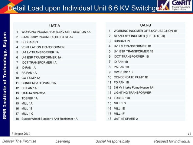 HT and LT SWITCHGEAR | PPTX