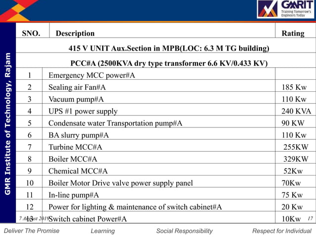 HT and LT SWITCHGEAR | PPTX