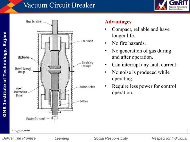 HT and LT SWITCHGEAR | PPTX