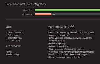 Full services with Momentum Telecom | PDF
