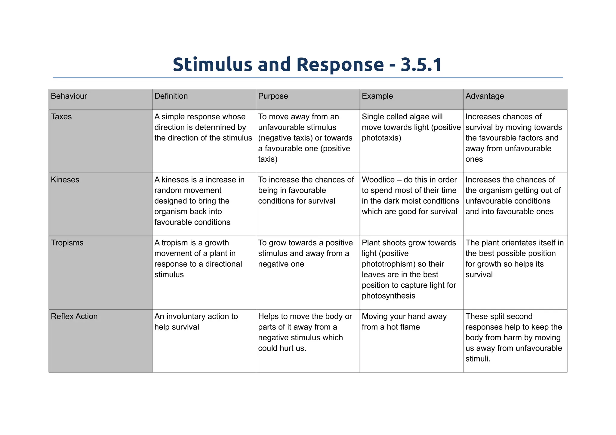 AQA Biology Unit 5 Revision Notes | PDF
