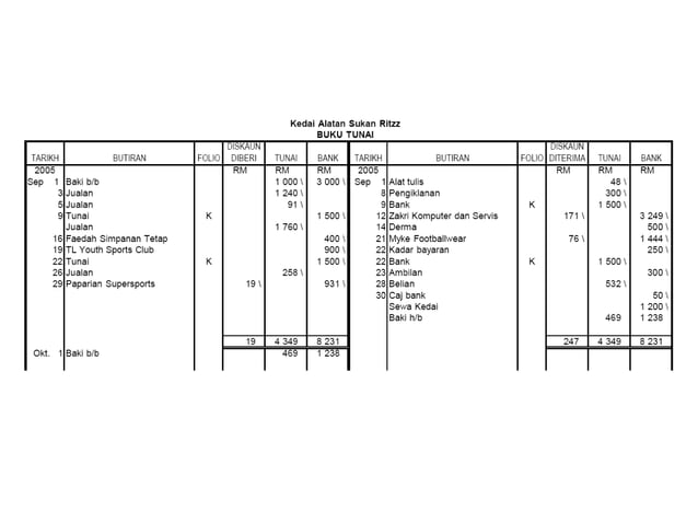 Latihan Prinsip Perakaunan - Full Set of Account.pptx
