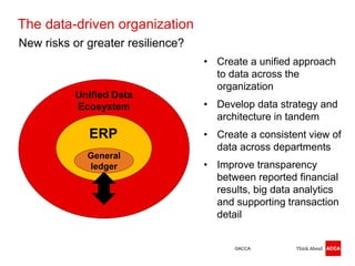 Cyber Security: Threat and Prevention | PPTX