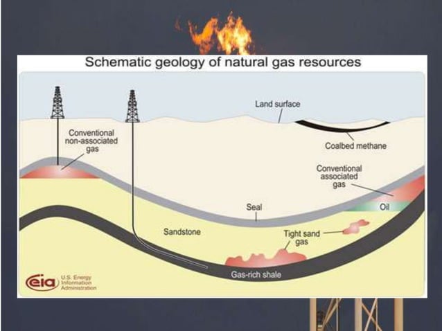 Natural Gas | PPTX | Indoor Environmental Quality | Home & Garden