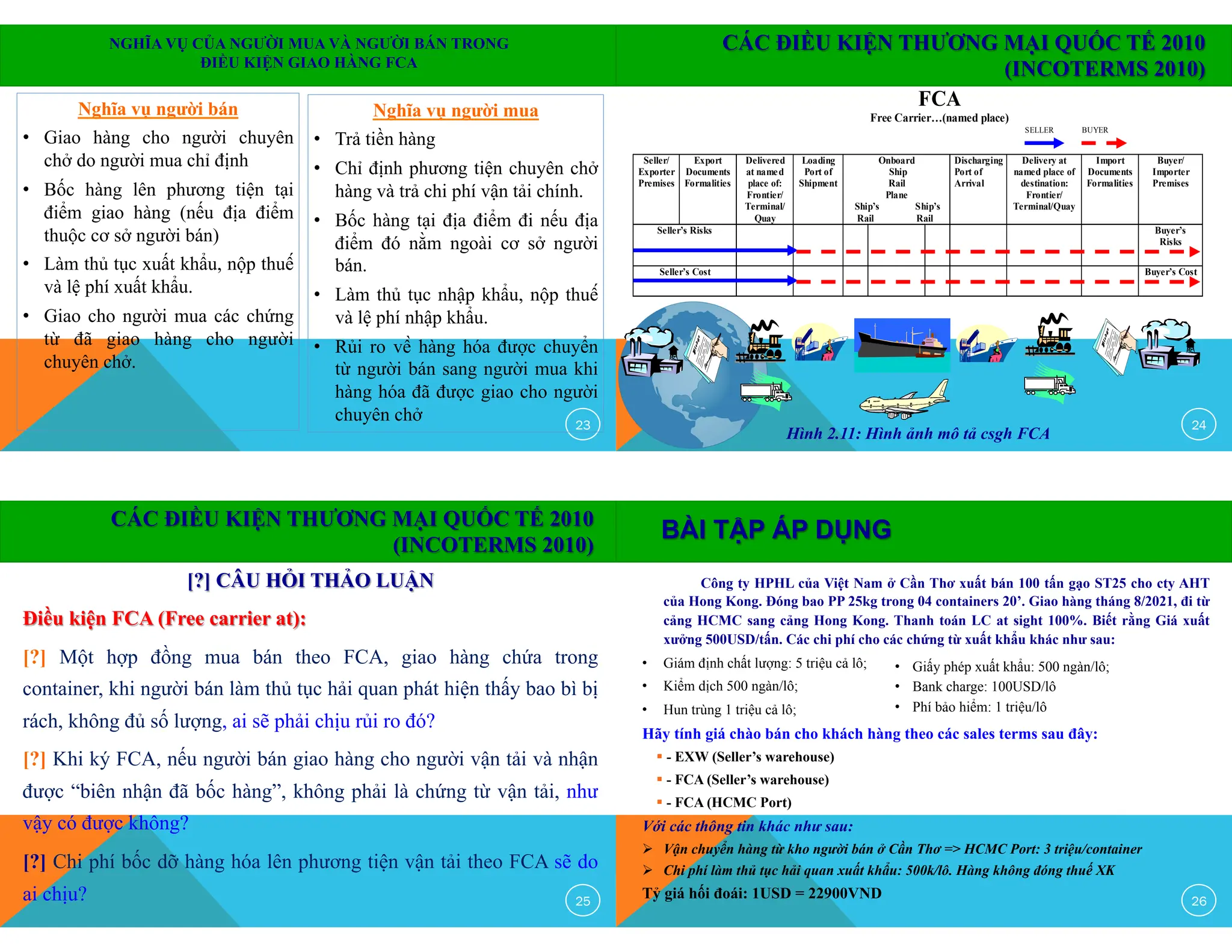 FULL SLIDE nghiệp vụ ngoại thương tiết 1 .pdf
