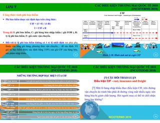 FULL SLIDE nghiệp vụ ngoại thương tiết 1 .pdf
