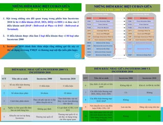FULL SLIDE nghiệp vụ ngoại thương tiết 1 .pdf