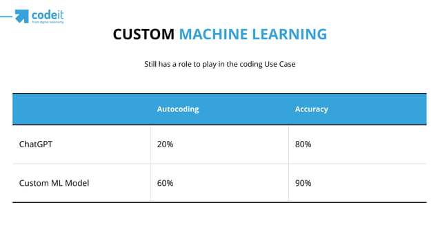 Exploring the future of verbatim coding with ChatGPT | PPT