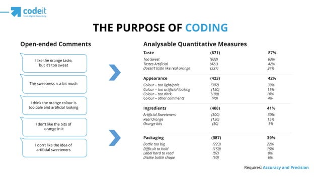Exploring the future of verbatim coding with ChatGPT | PPT